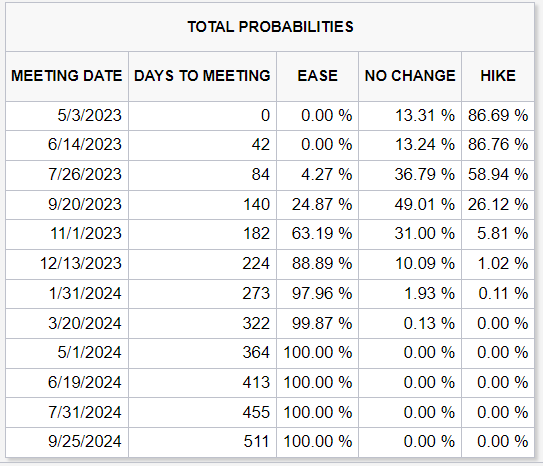 A risky lopsided US stock market performance