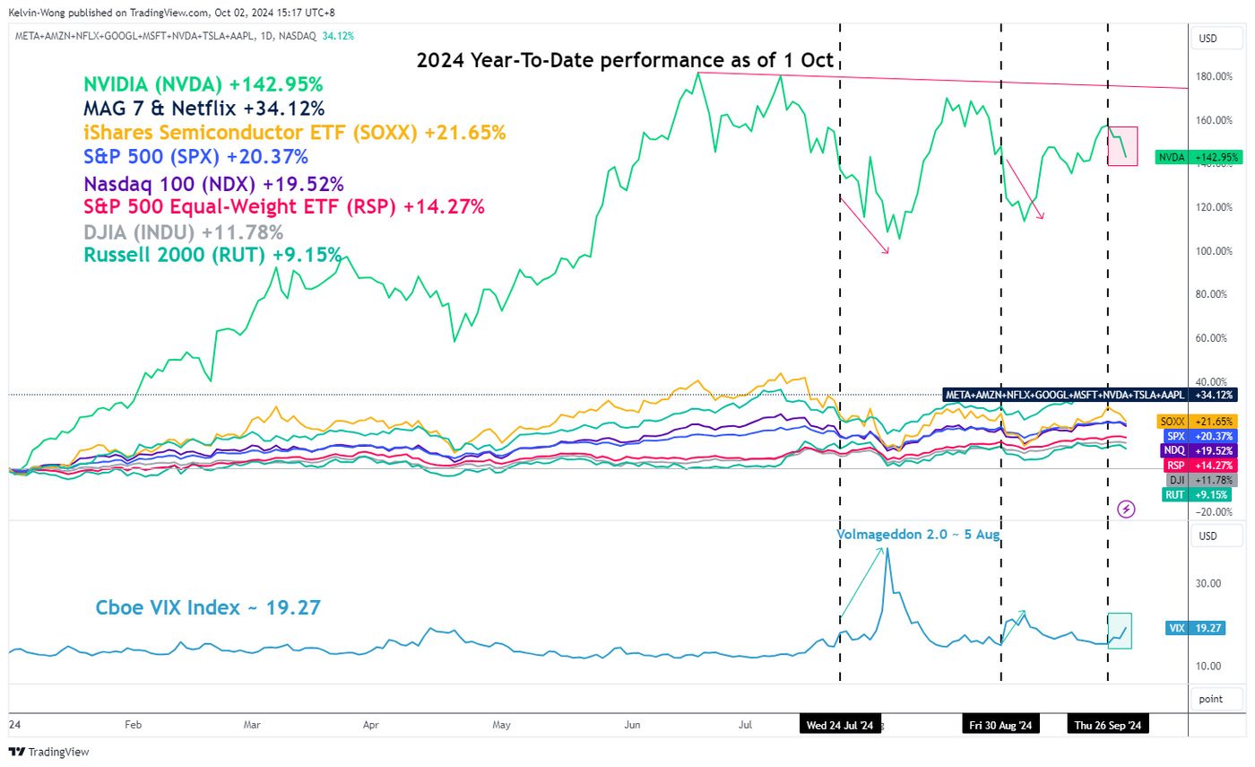 Nasdaq 100 Technical: Failure bullish breakout with rising geopolitical ...