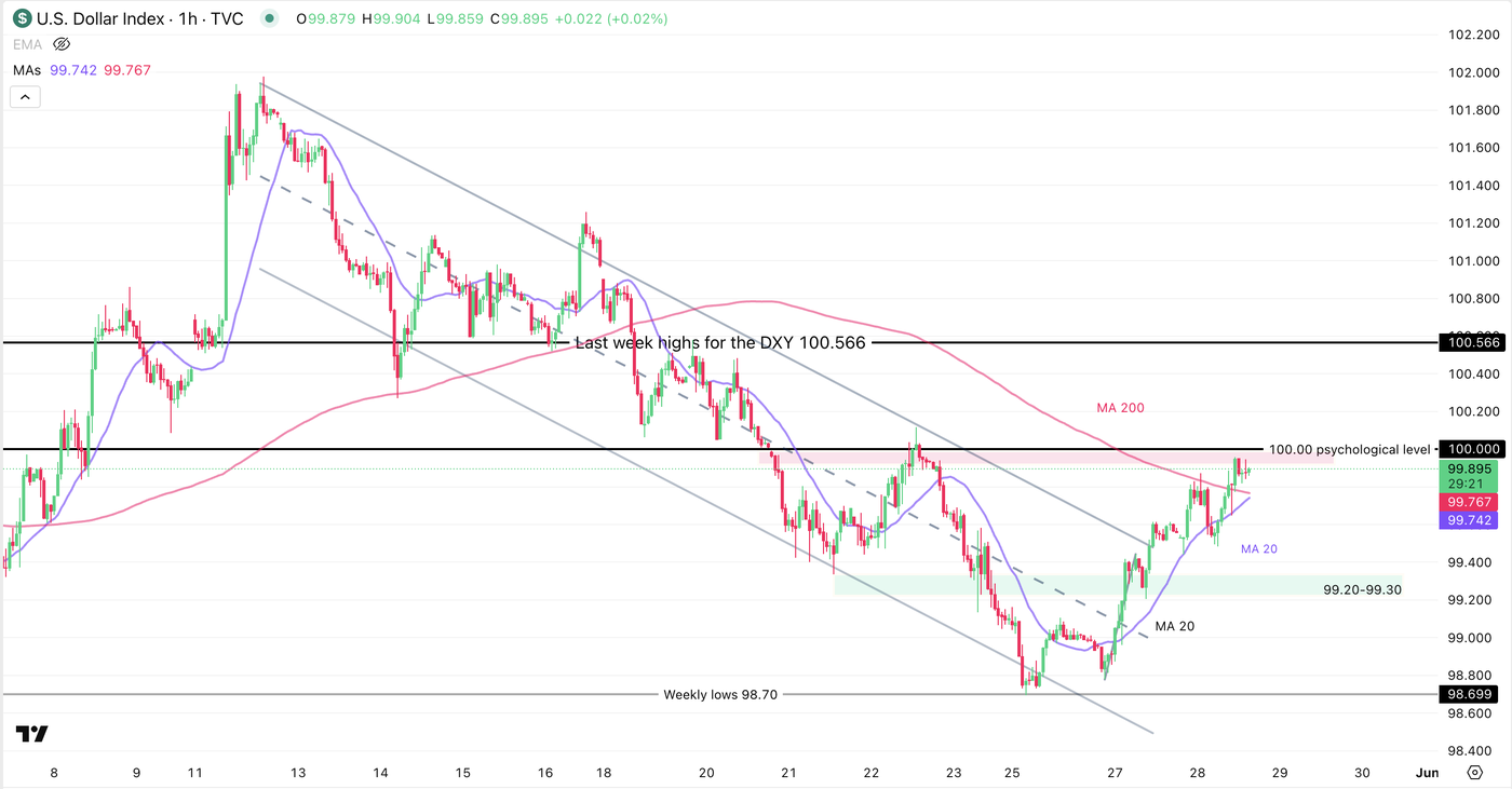What to take from the May 2025 FOMC Minutes