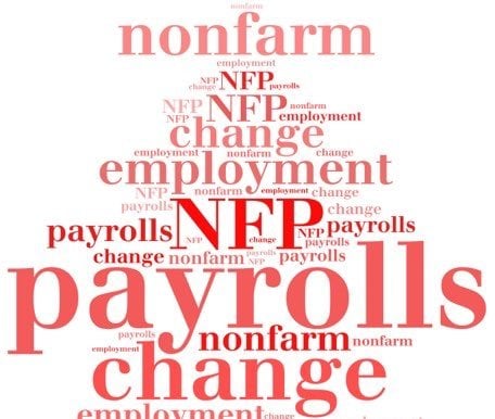 NFP Preview: February 2025 Jobs Report and US Dollar Impact